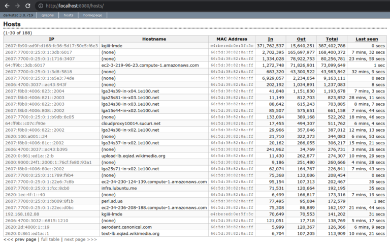 Visualize Your Network Traffic With 'darkstat' • Linux Tips